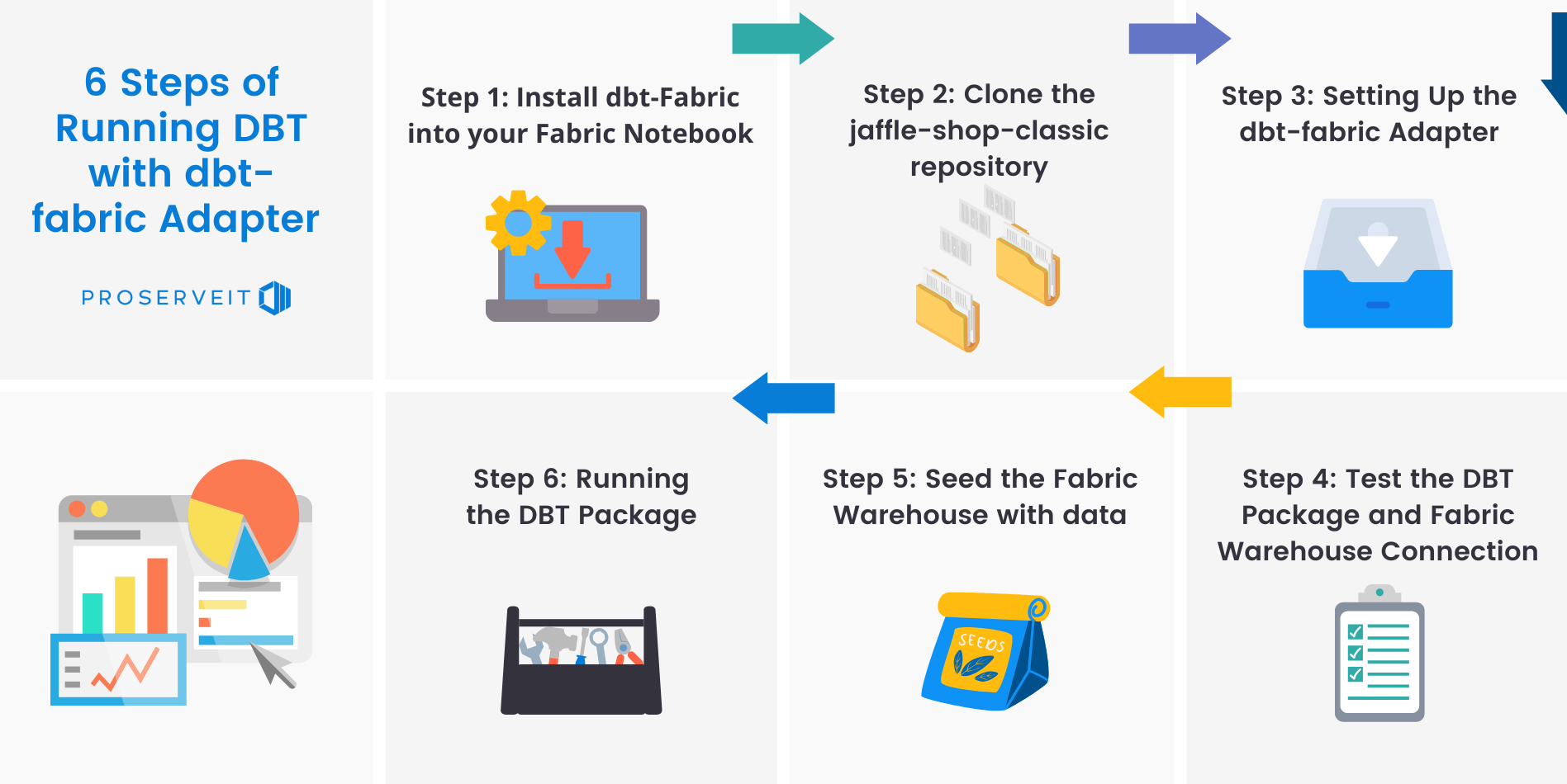 Run Dbt With Dbt Fabric Adapter In A Fabric Notebook A Step By Step